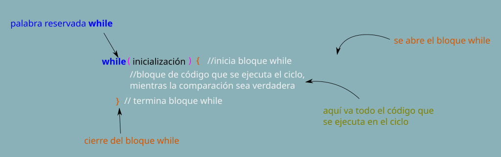 Ciclos - Curso Dart Ciclos - Curso Dart